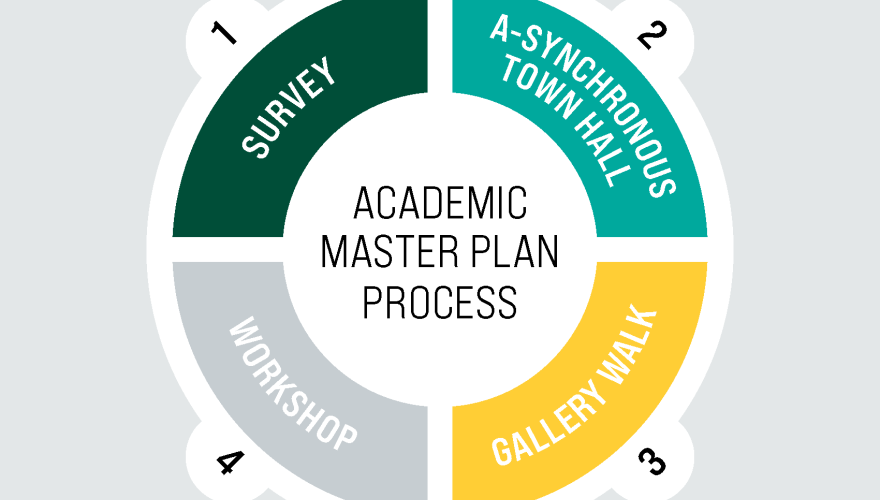 New Jersey City University Announces First Academic Master Plan | New Jersey City University